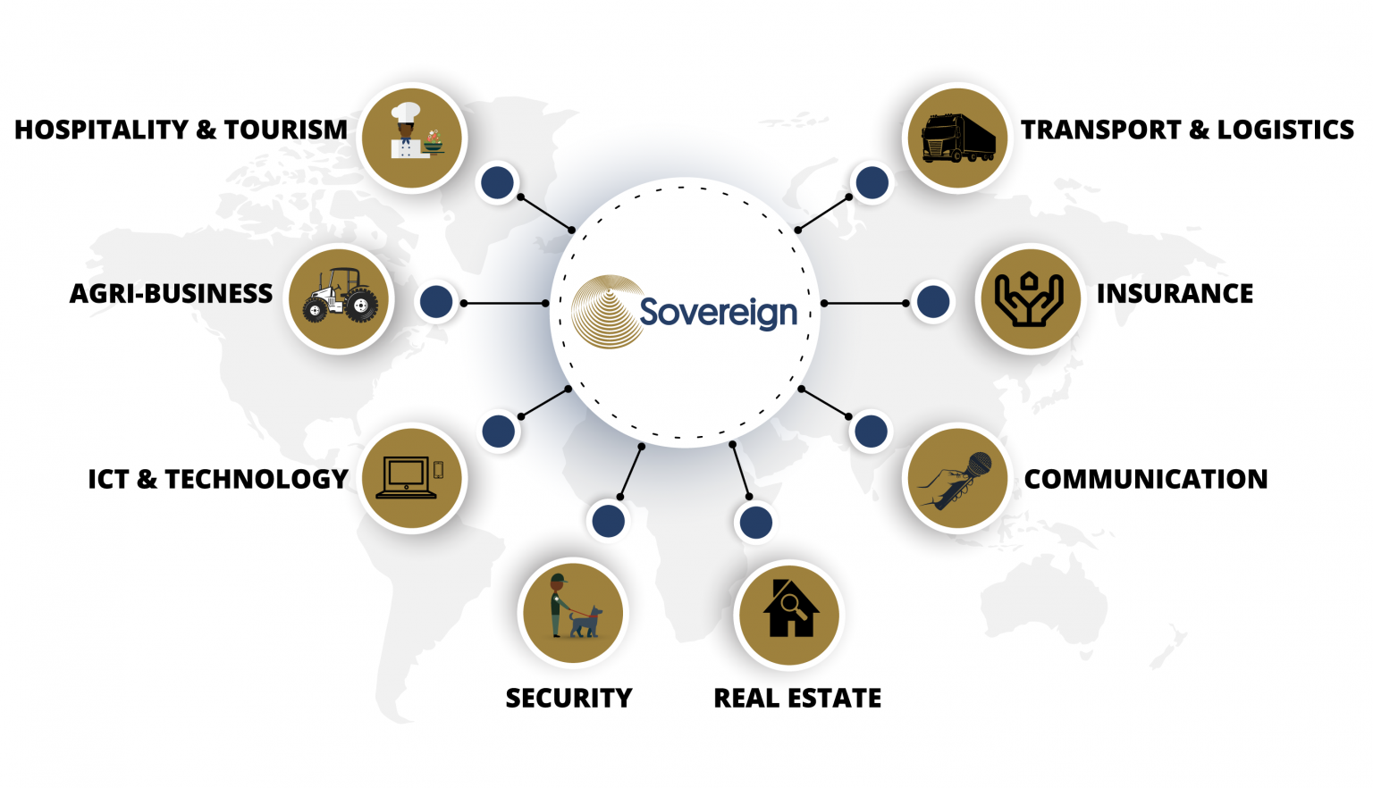About Us – Sovereign Group Ltd