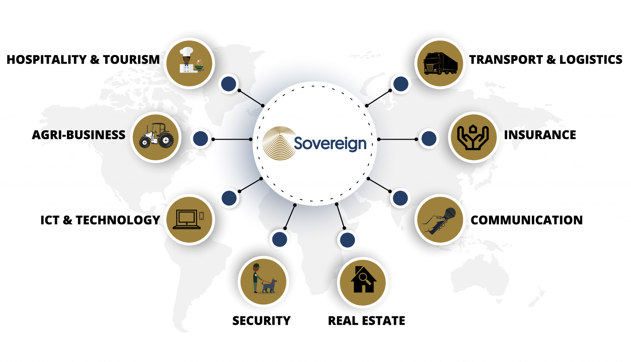 About Us – Sovereign Group Ltd
